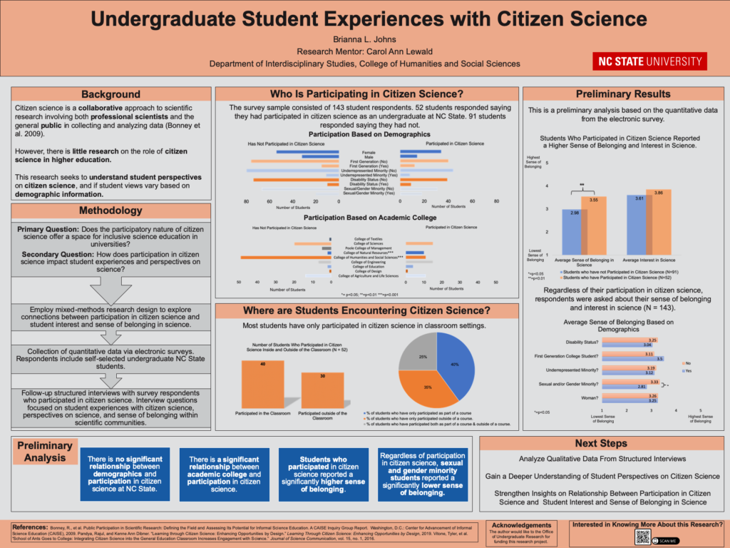 Diversity in STEM Symposium Poster – Brianna Johns Diversity in STEM Symposium Poster – Brianna Johns